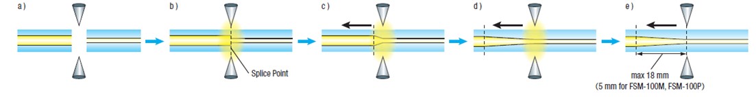 FSM-100 Series - Advantek Technologies
