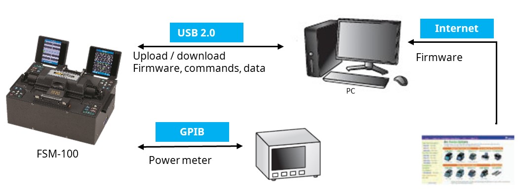 FSM-100 Series - Advantek Technologies