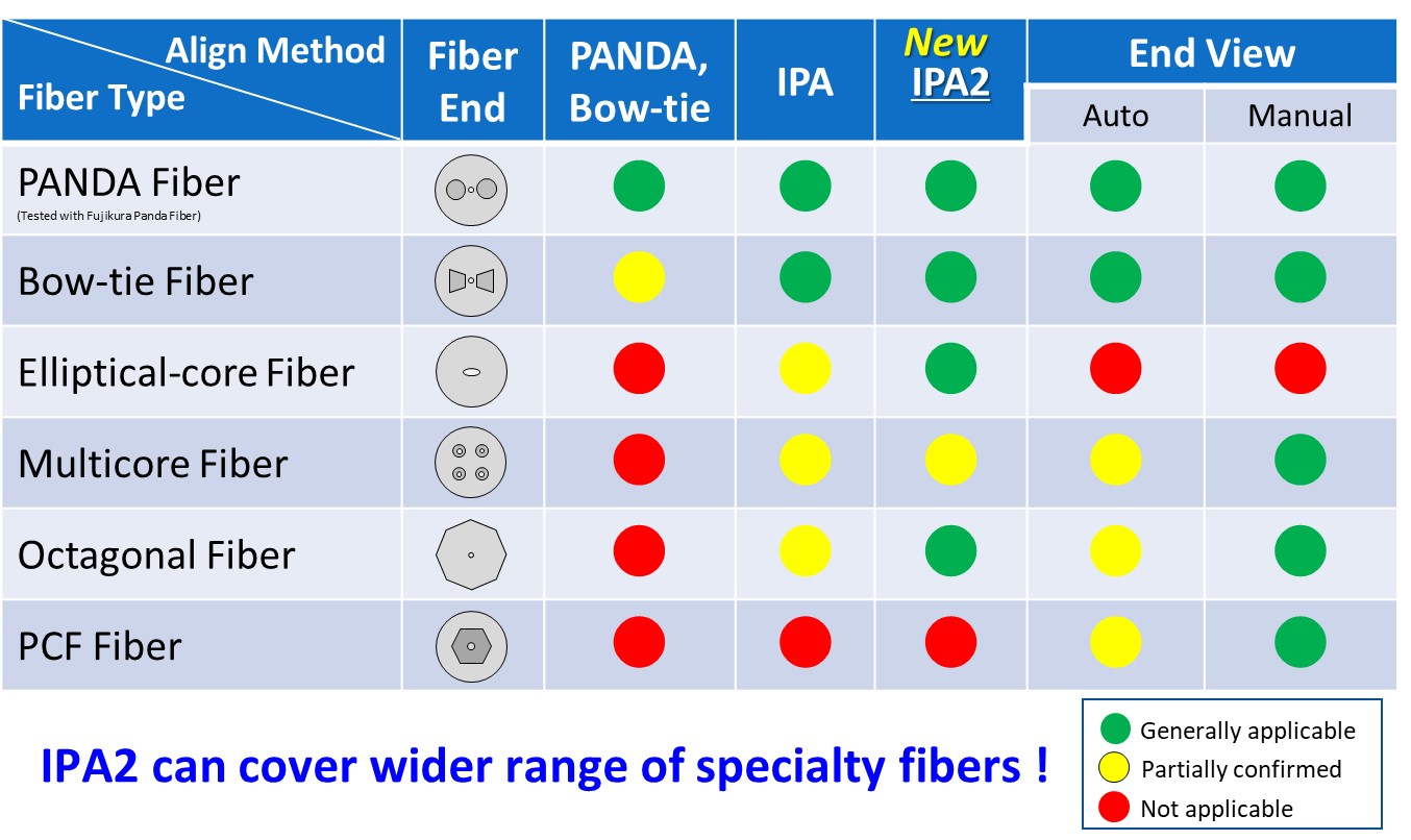 Specialty Fiber Fusion Splicer FSM-100 series | Fujikura