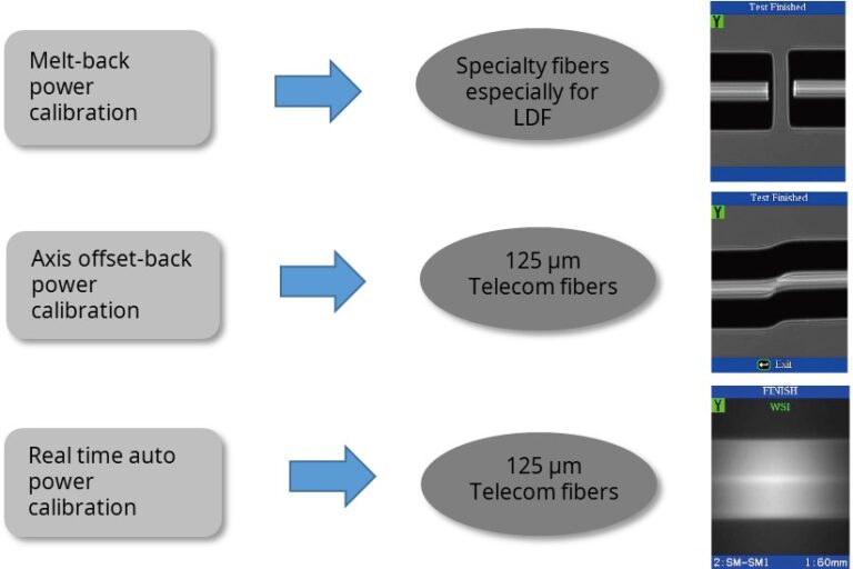 Specialty Fiber Fusion Splicer FSM-100 series | Fujikura
