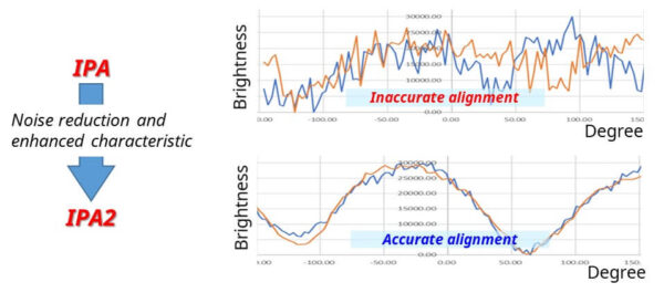 Specialty Fiber Fusion Splicer FSM-100 series | Fujikura