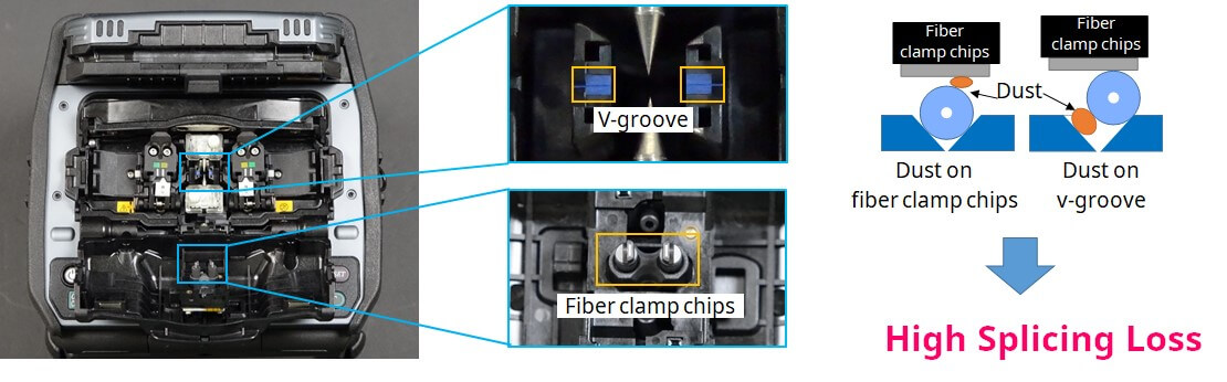 How to clean v-groove and fiber clamp chips of 90S+ | Fujikura