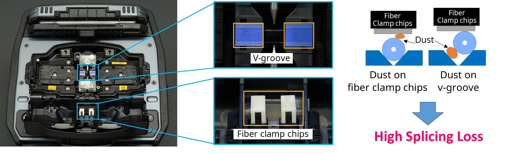 How to clean v-groove and fiber clamp chips of 90R | Fujikura