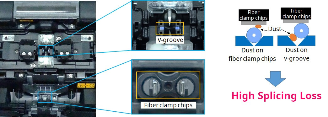 How to clean v-groove and fiber clamp chips of 41S+ | Fujikura