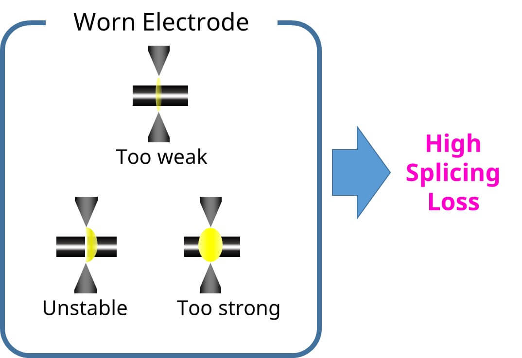 How to replace the electrode of 90S+ | Fujikura