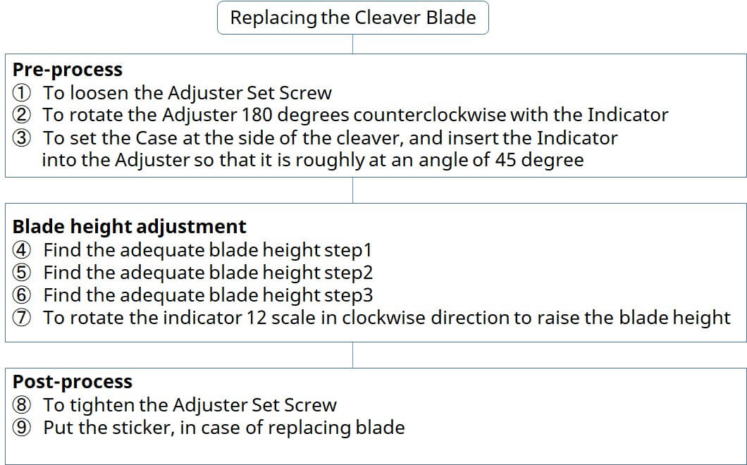 How to adjust the blade height of CT08 | Fujikura