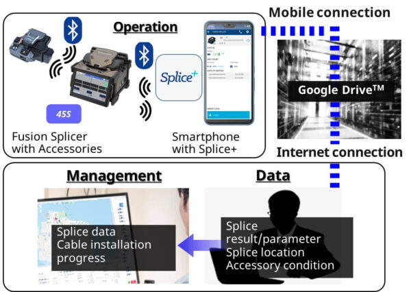 Clad Alignment Fusion Splicer 45S Kit | Fujikura