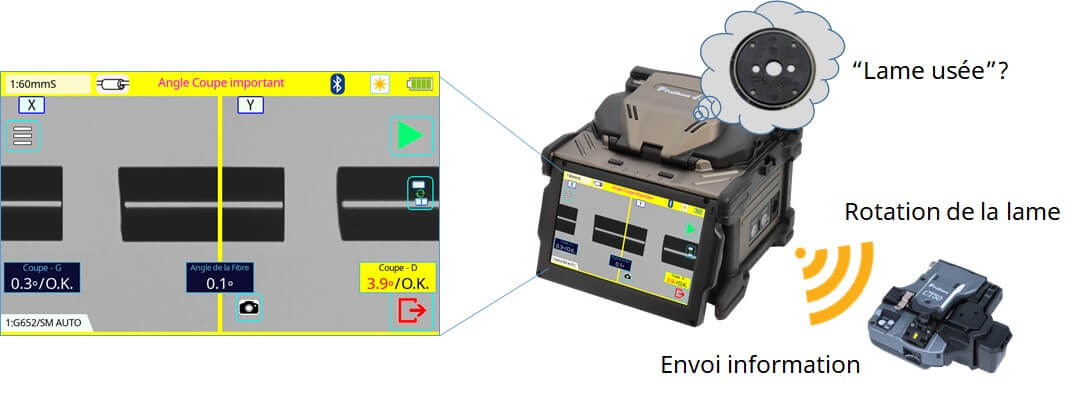 Soudeuse à alignement dynamique sur la gaine Kit 45S | Fujikura