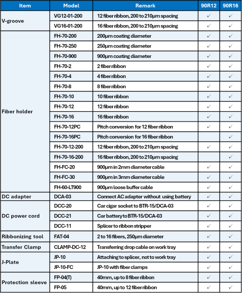 Mass Fusion Splicer 90R Kit series | Fujikura