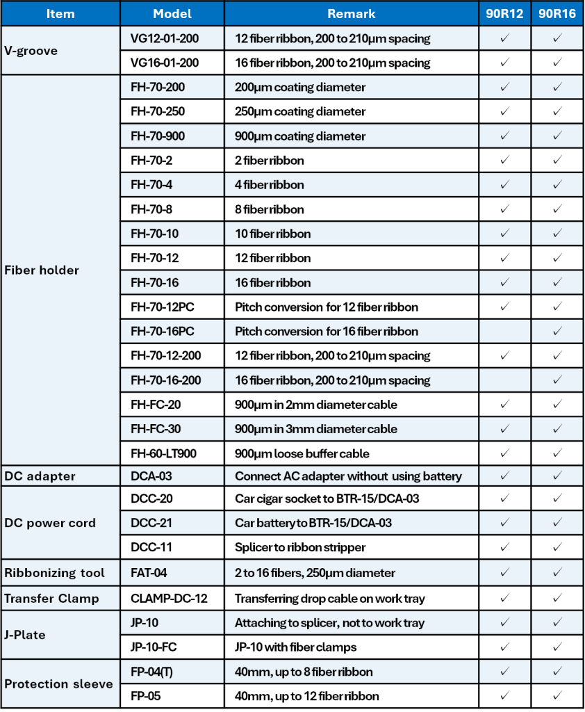 Mass Fusion Splicer 90R Kit series | Fujikura