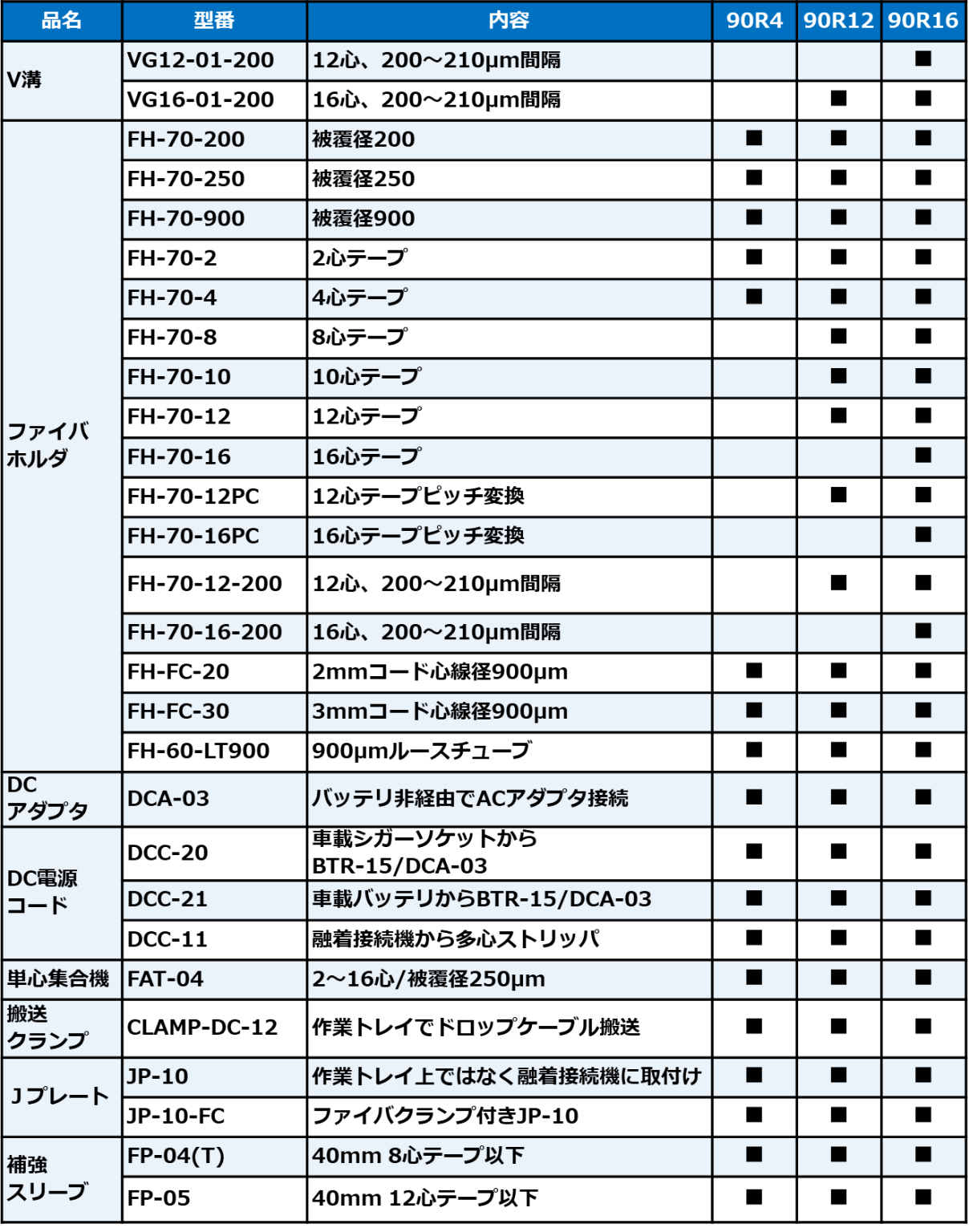 多心融着接続機 90R シリーズ | Fujikura