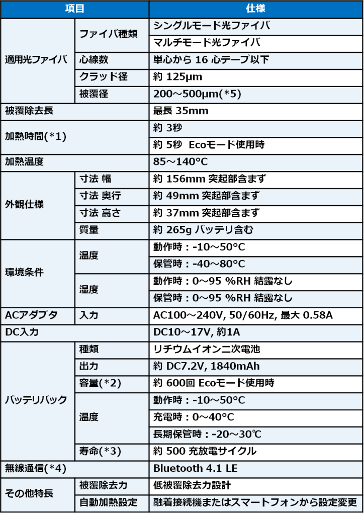 多心光ファイバ融着接続機 41R Kit | Fujikura