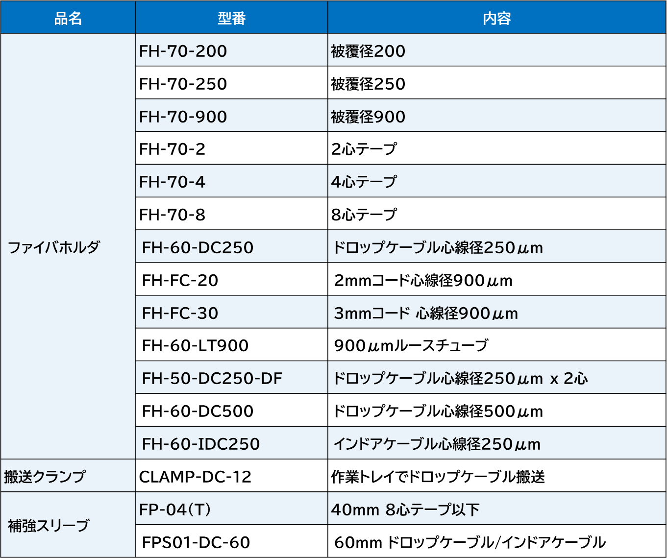 多心光ファイバ融着接続機 41R Kit | Fujikura