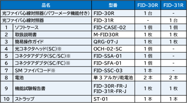 光ファイバ小型心線対照器FID-30R / FID-31R | Fujikura